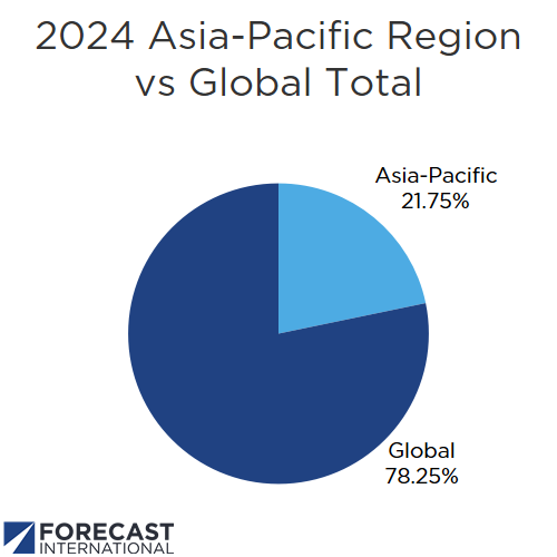 Global Snapshot: The Asia-Pacific Defense Environment. - Defense One