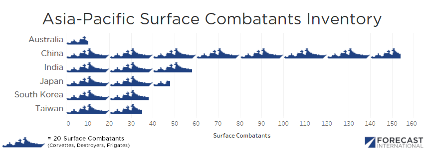 Global Snapshot: The Asia-Pacific Defense Environment. - Defense One