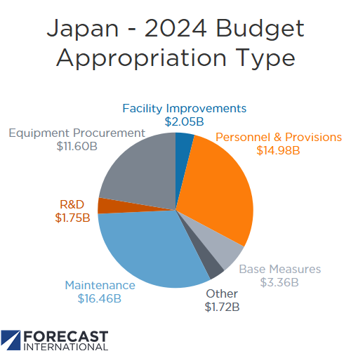 Global Snapshot: The Asia-Pacific Defense Environment. - Defense One
