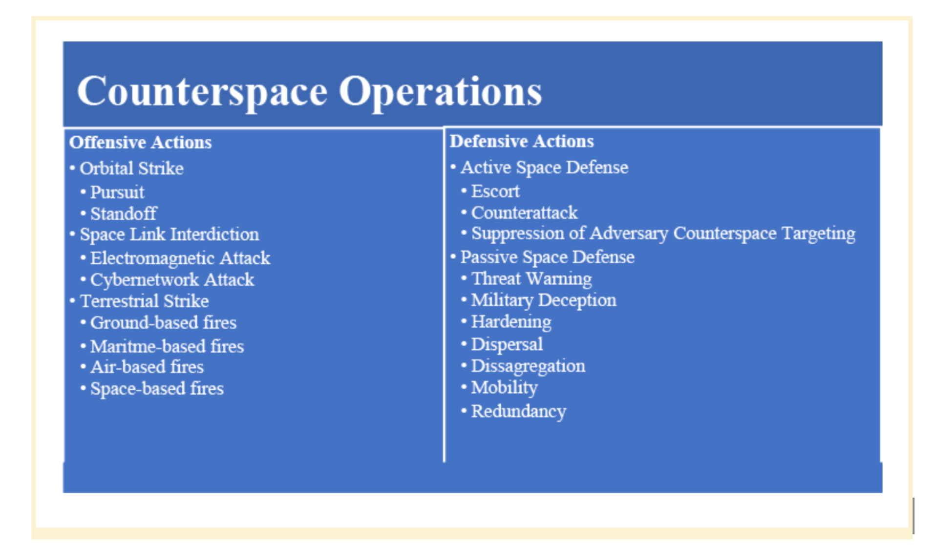 Space Force releases vision for fighting in space - Defense One